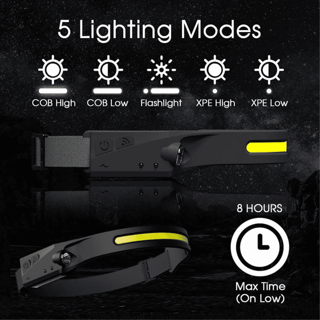 LumiLight LED Headband | Free Shipping | UK – GetLumiLight