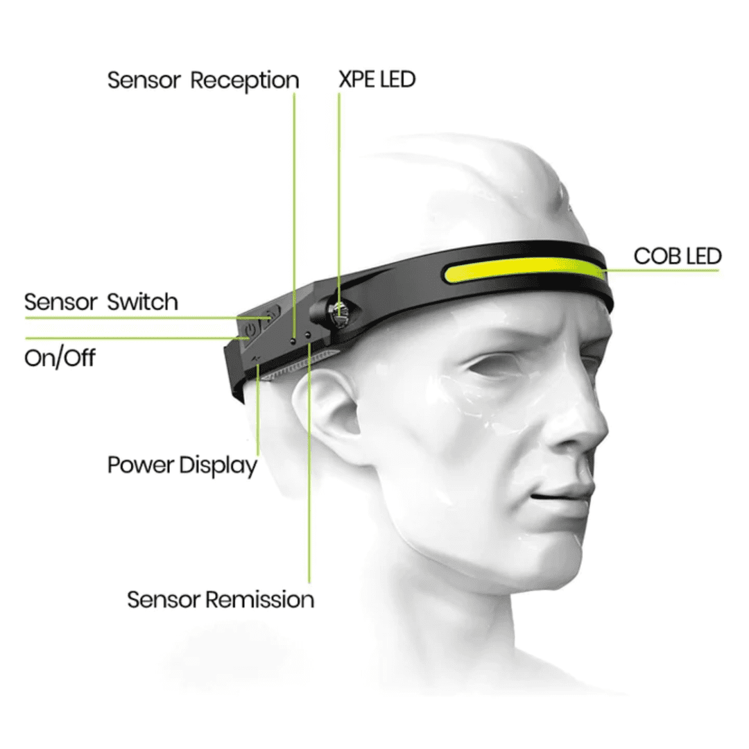 LumiLight LED Headband | Free Shipping | UK – GetLumiLight